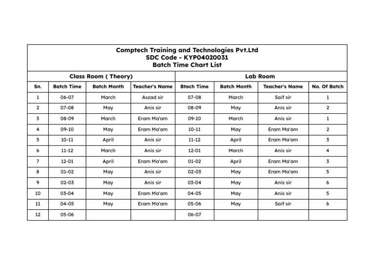 Batch Time Table | PDF