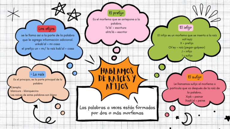 Hablamos Raices y Afijos | PDF | Lexicología | Unidades Semánticas