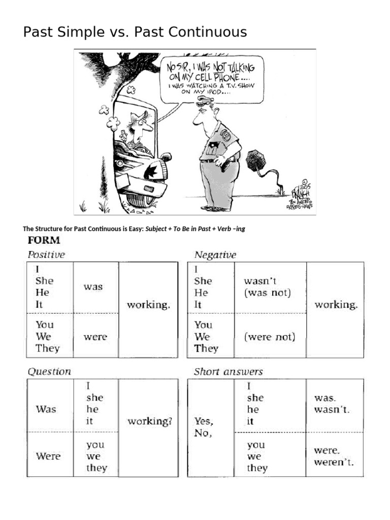 Past Simple Vs Past Continuous Grammar Drills Grammar Guides Worksheet ...