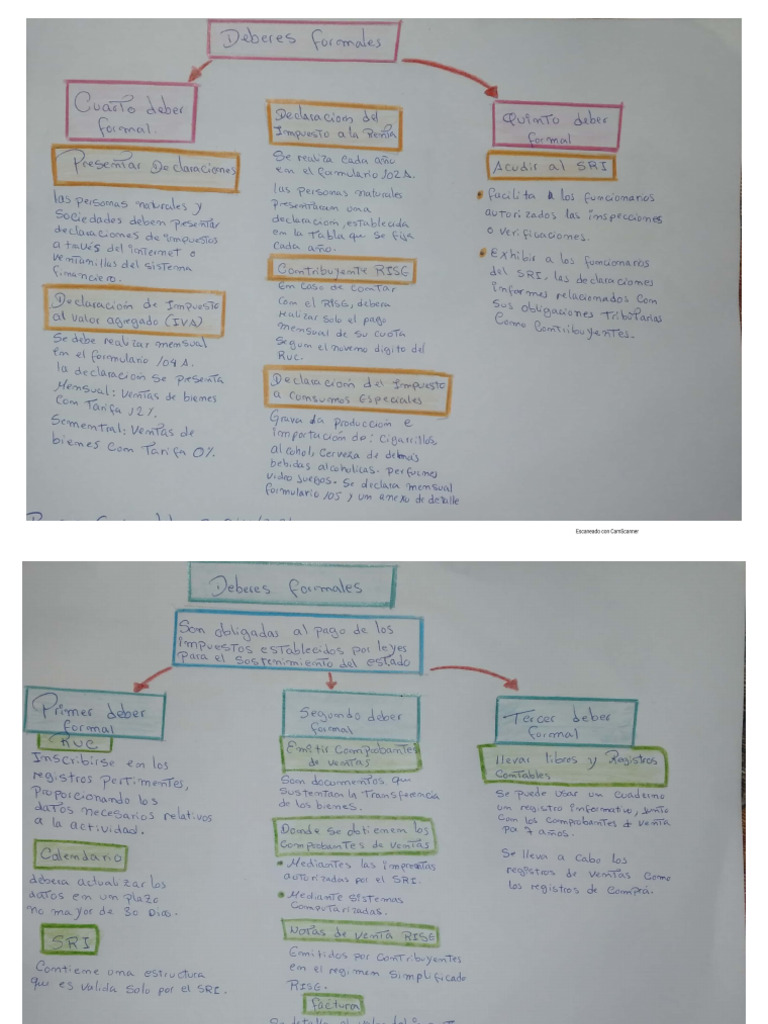 Rosiris Garcia Deber 3 | PDF