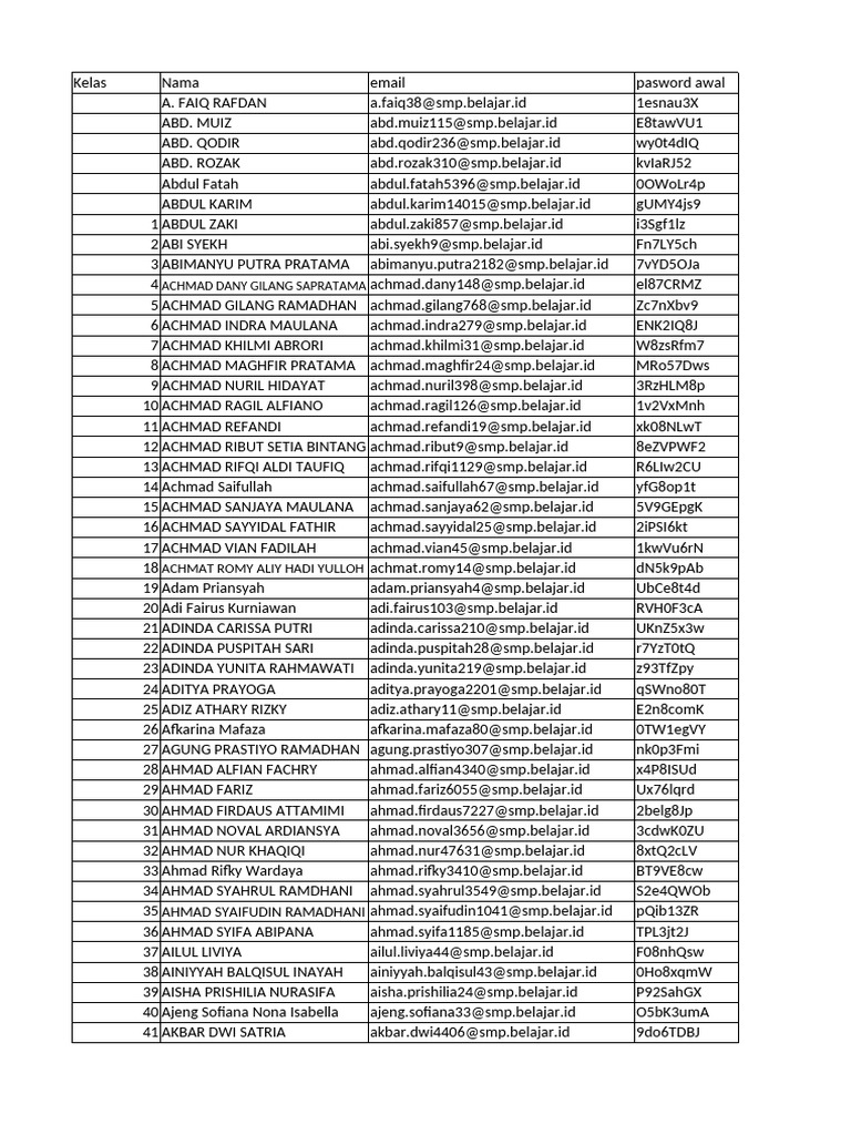 Akun PD Siswa Tahun 2023 Yang Terbaru 2023-2024 | PDF