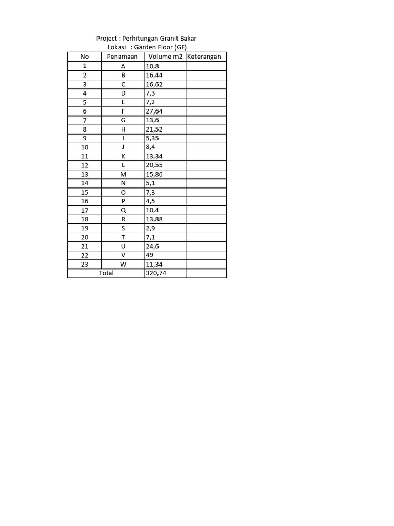 Perhitungan Luas | PDF