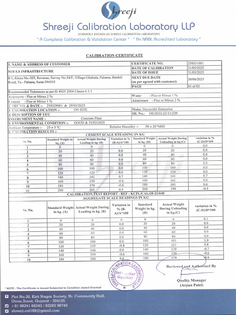 Batching Plant Calibration Upto 30.06.2025 | PDF