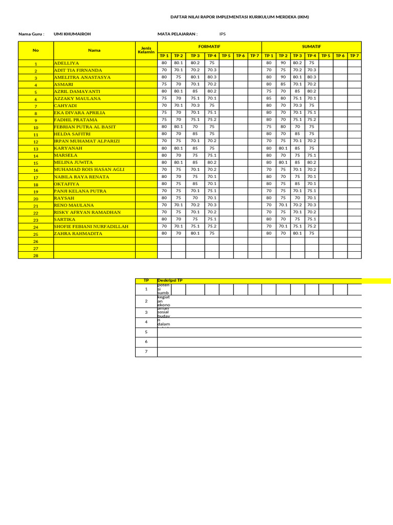 U.format Nilai Raport Genap TP 2024-2025 | PDF