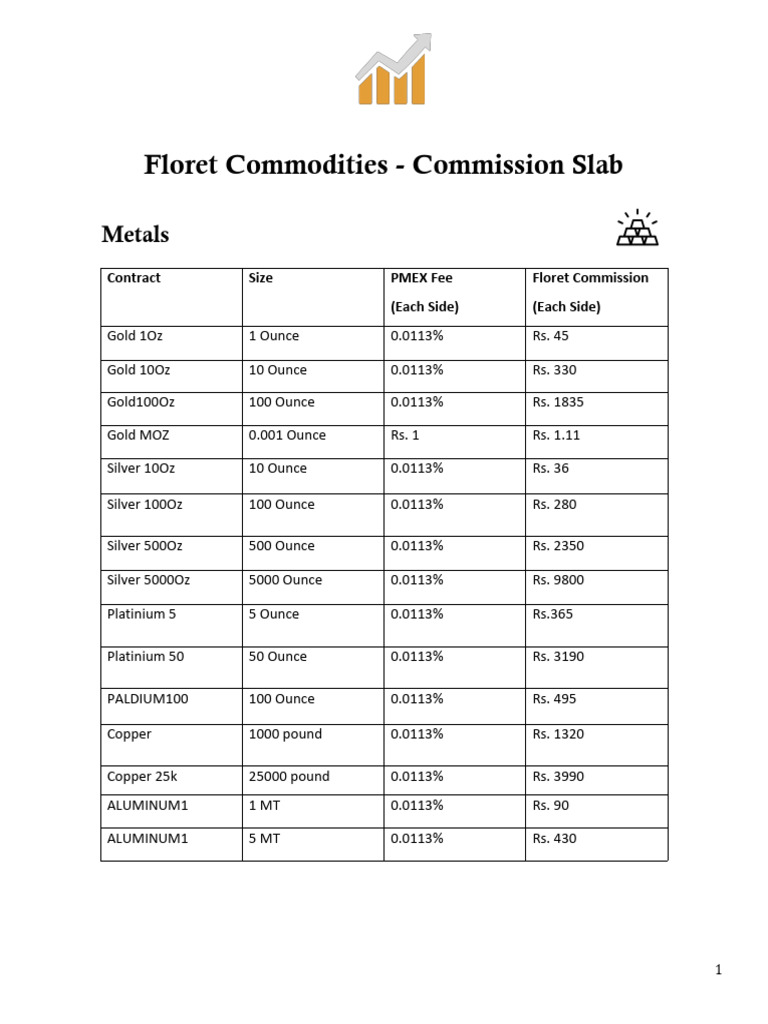 Floret Commission Slab Detailed - Sameer Piracha | PDF | Financial Markets | Economies