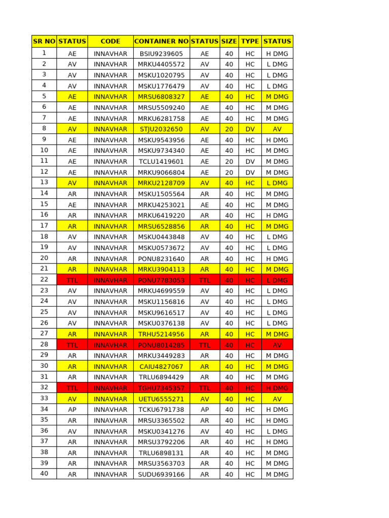 NHV-DMR Report As On DT 19-06-2025 | PDF