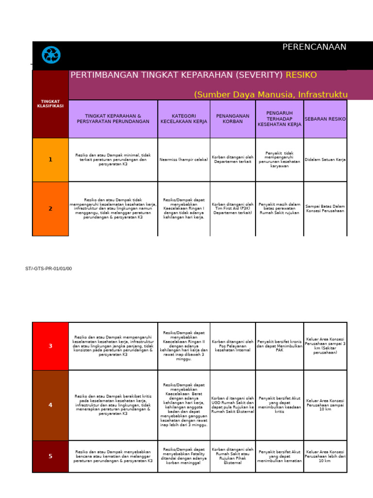 Matriks Penilaian Risiko K3 | PDF