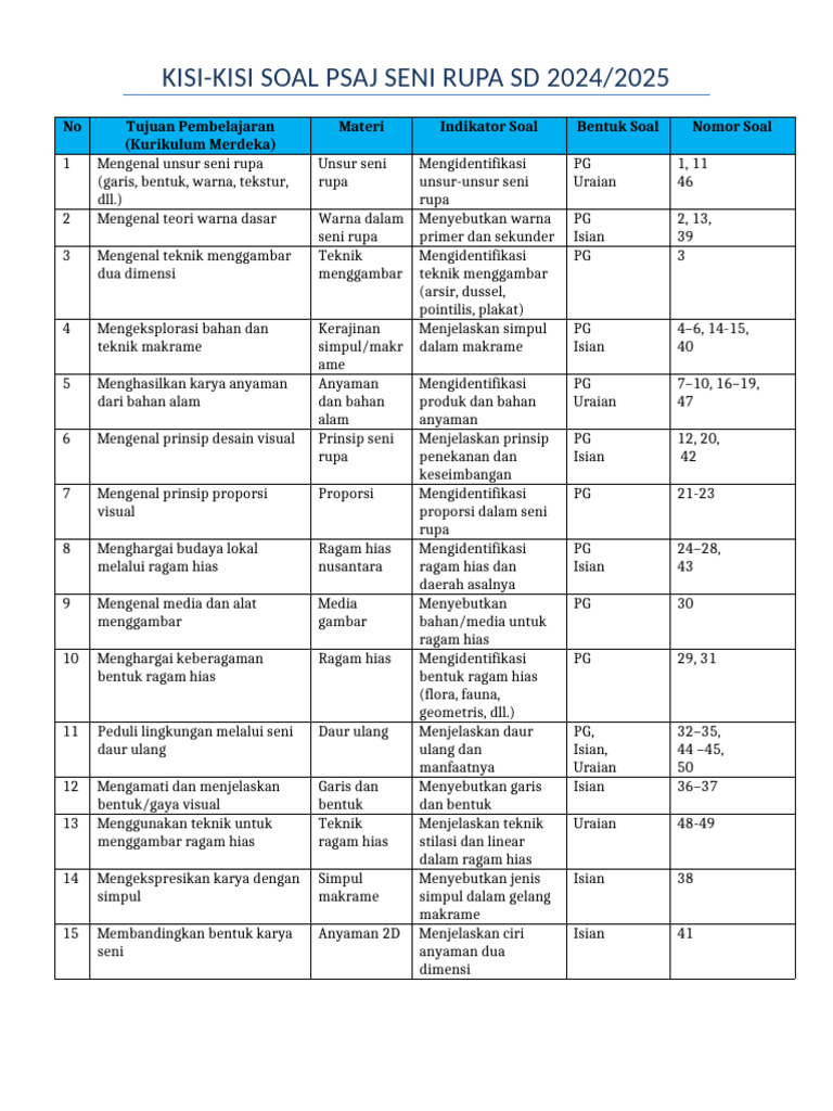 Kisi-Kisi Psaj Seni Rupa 2024-2025 | PDF