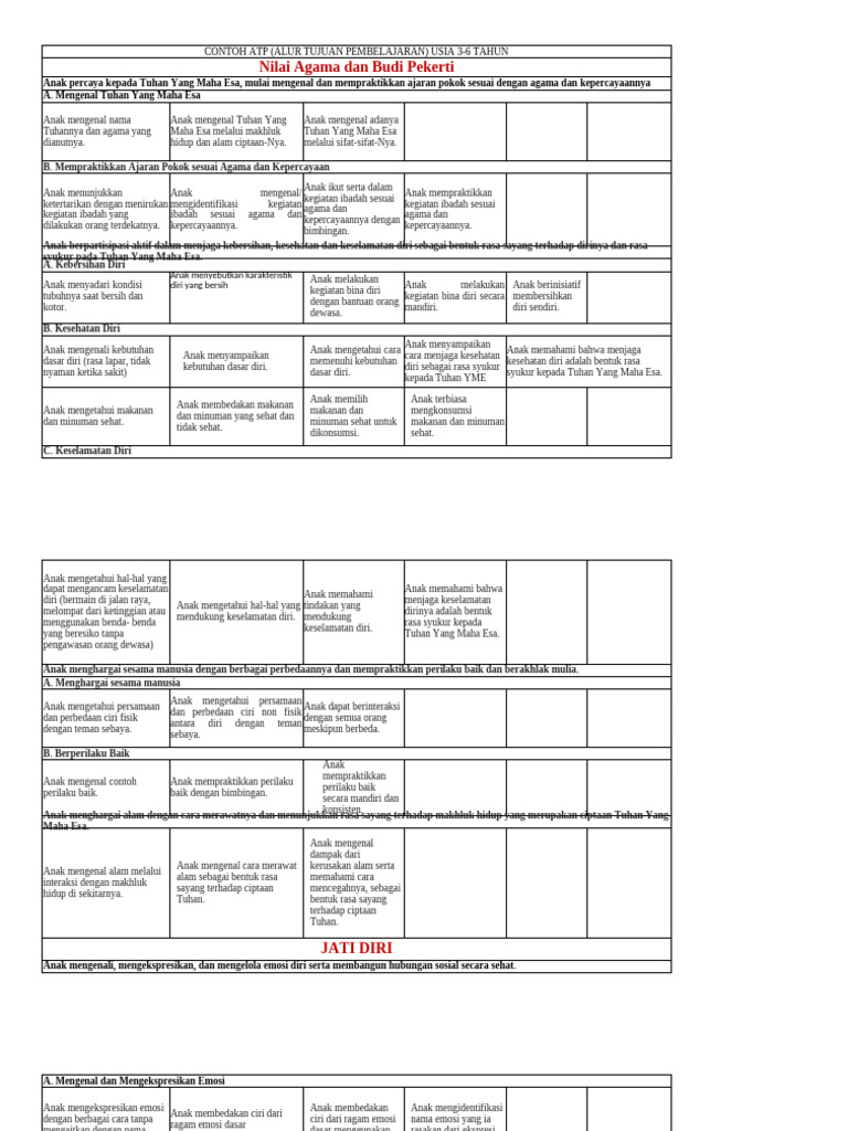Contoh Atp 3-6th | PDF