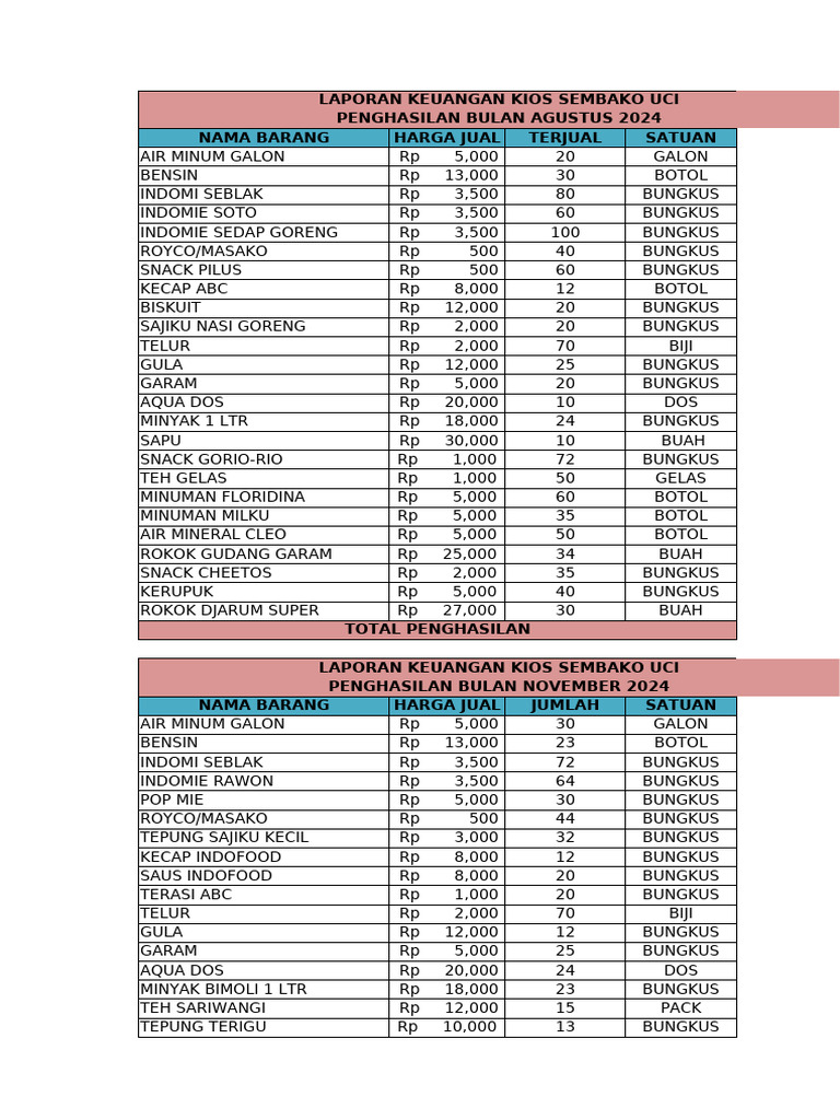 Laporan Keuangan Sembako Uci | PDF