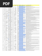 DMCC Approved Auditors List 2023 | PDF | Dubai | United Arab Emirates