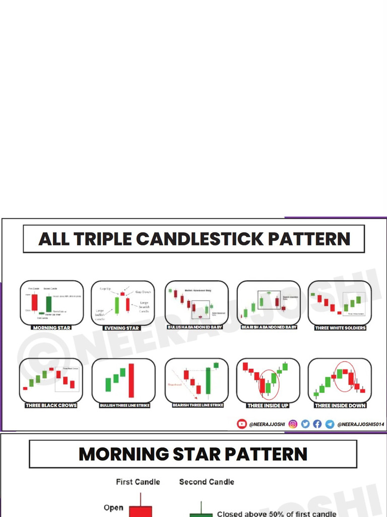 All Tripal Candelstick Patterns | PDF