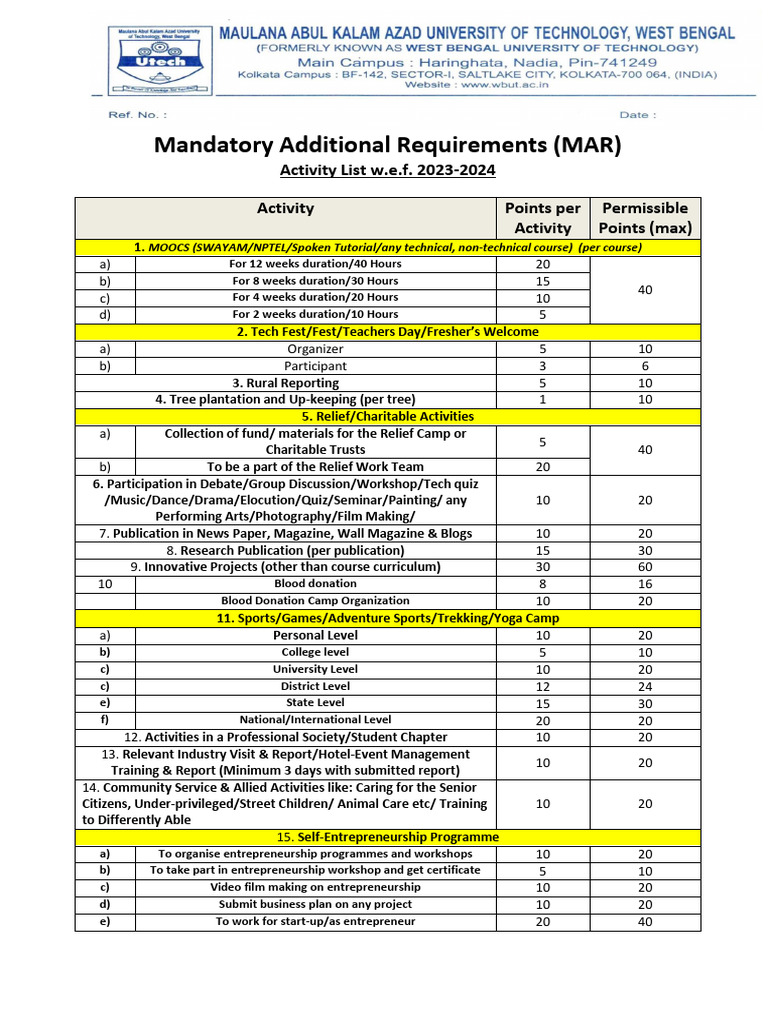 Mandatory Additional Requirements (MAR) - Activity List Wef 2023-24 ...