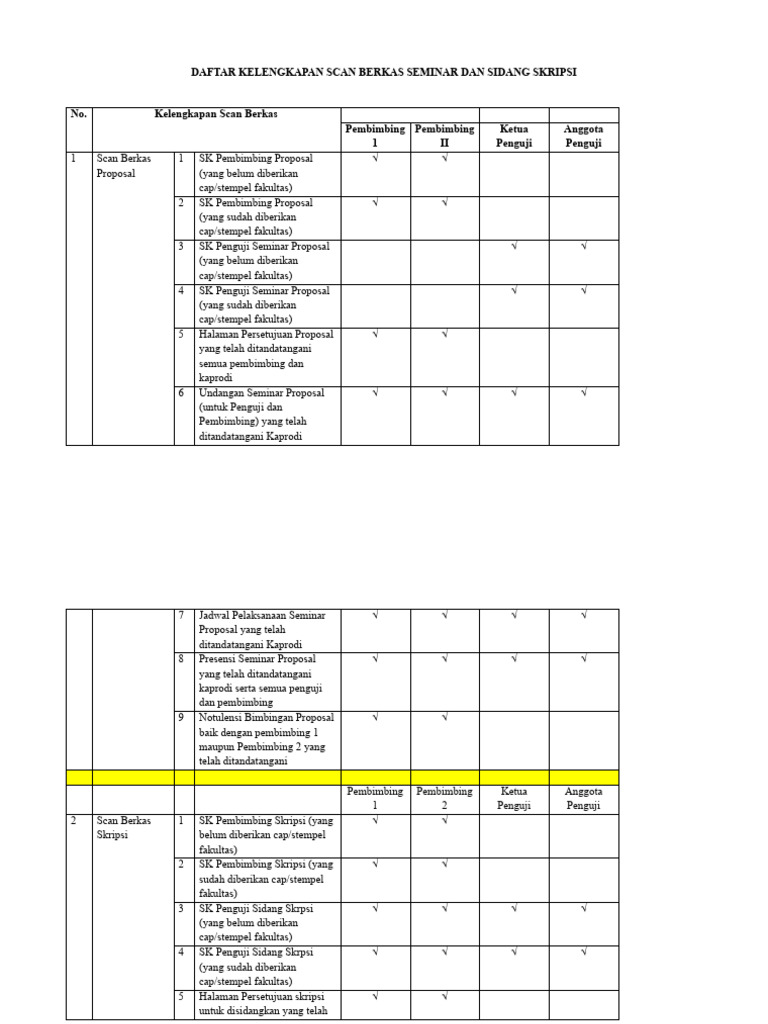 Daftar Kelengkapan Scan Berkas Seminar Dan Sidang Skripsi New | PDF