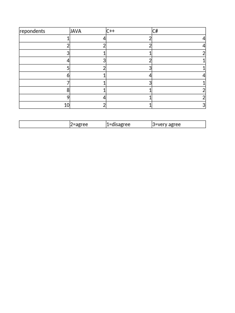 Frequency To Select Title | PDF