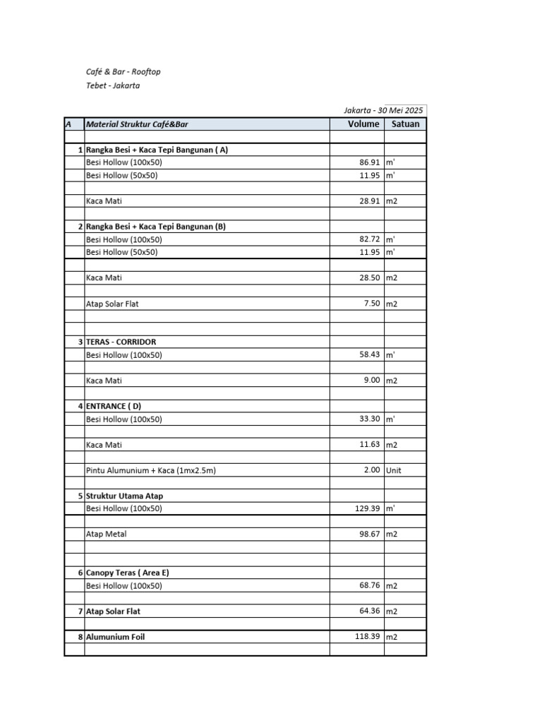 Vol. Cafe & Bar Hotel TMG 02 | PDF