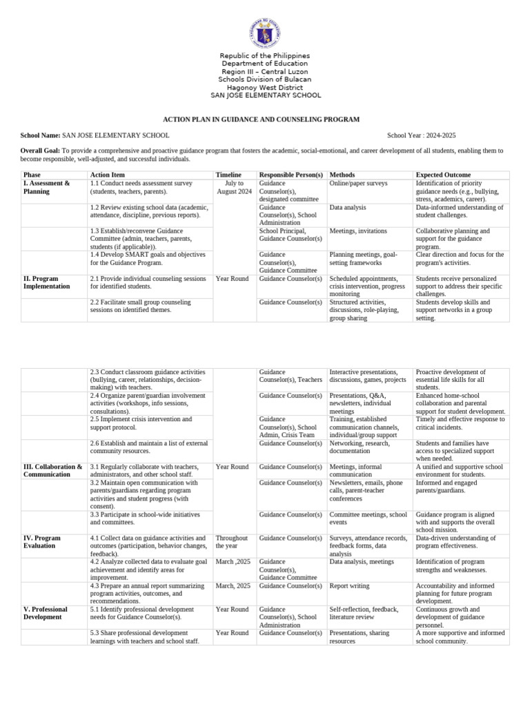 Guidance Counseling Action Plan 2024-2025 | PDF | School Counselor ...