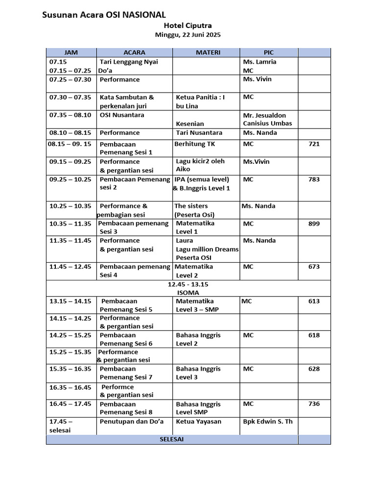 Rundown Acara Awarding 22 Juni 2025 | PDF