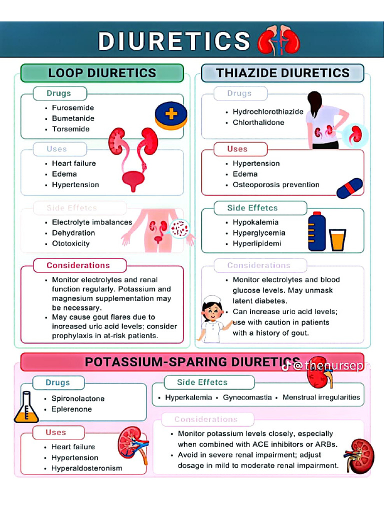 Drug Charts (Classification) | PDF