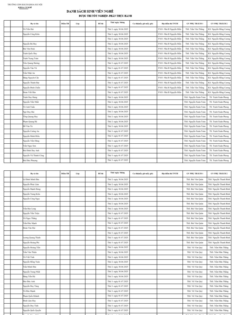 6.2025. Ds Chia CA Thi TNTH K14+cũ. CN Ô Tô | PDF