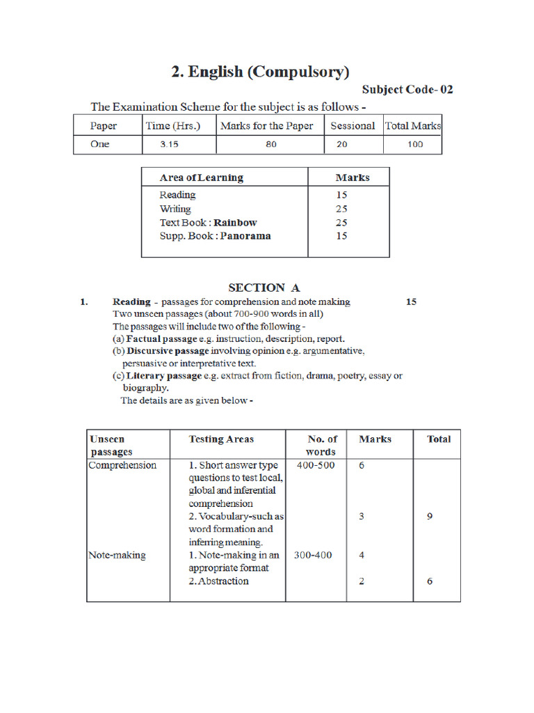 Bser English Syllabus | PDF