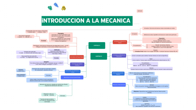 Cap 5 y 6, Cuadro Sinoptico en Español de Vector Mechanics | PDF