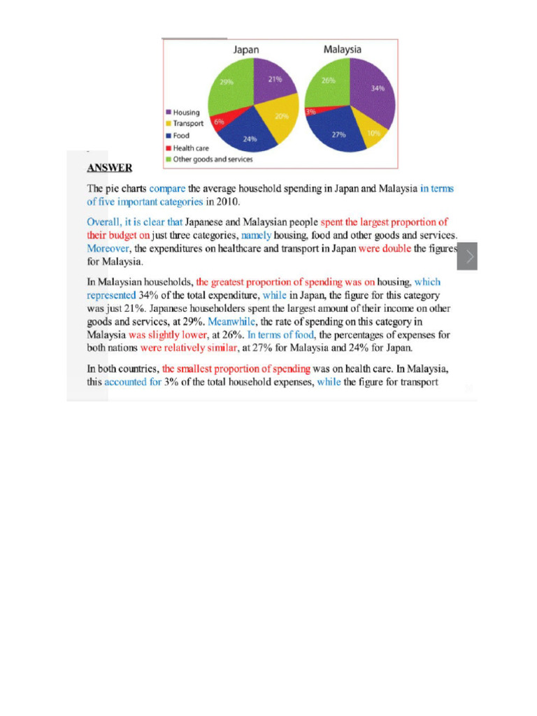Pie Chart Comparison | PDF