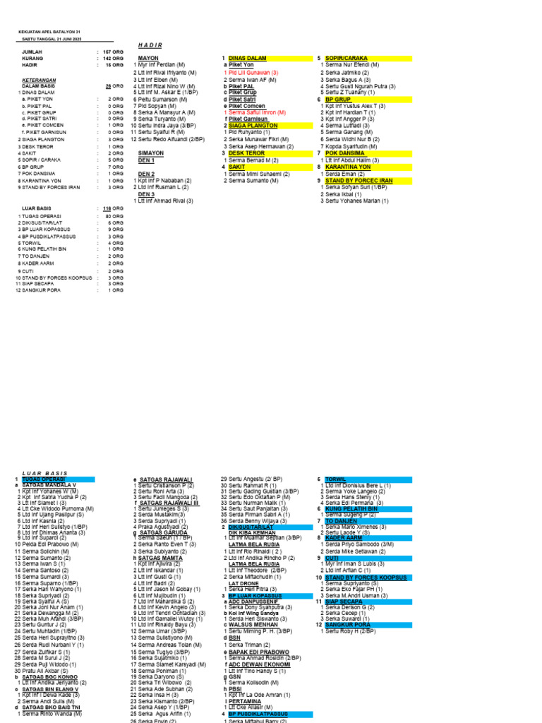 Lap Apel Pagi TGL 21 Juni 2025 | PDF