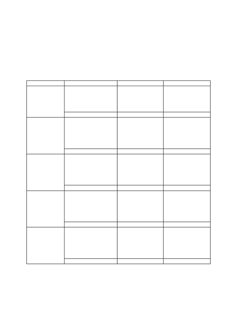 Rubrics For Internship Semester | PDF | Educational Assessment | Lesson Plan