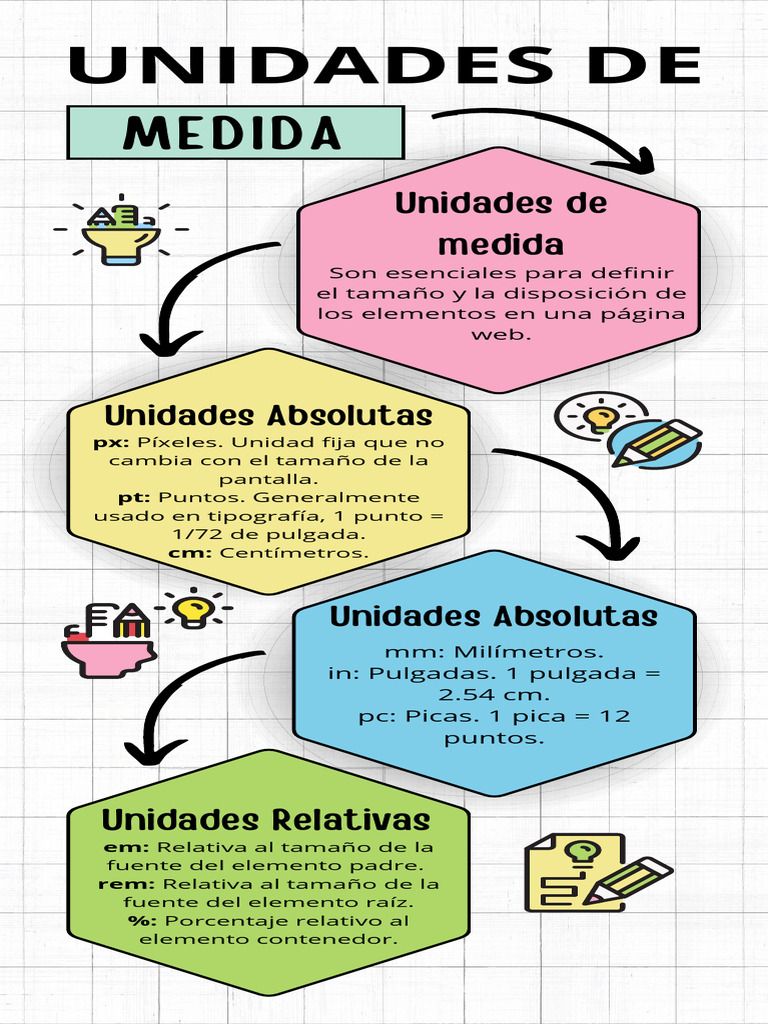 Unidades de Medida en CSS | PDF