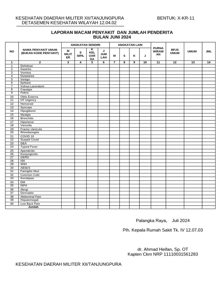 Lap Kes Kureh Juli 2024 | PDF
