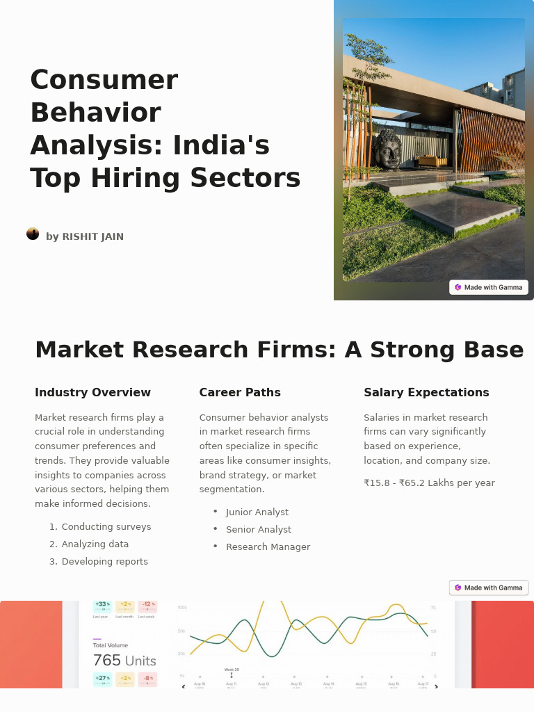 Consumer Behavior Analysis Indias Top Hiring Sectors | PDF | Consumer Behaviour | Market ...