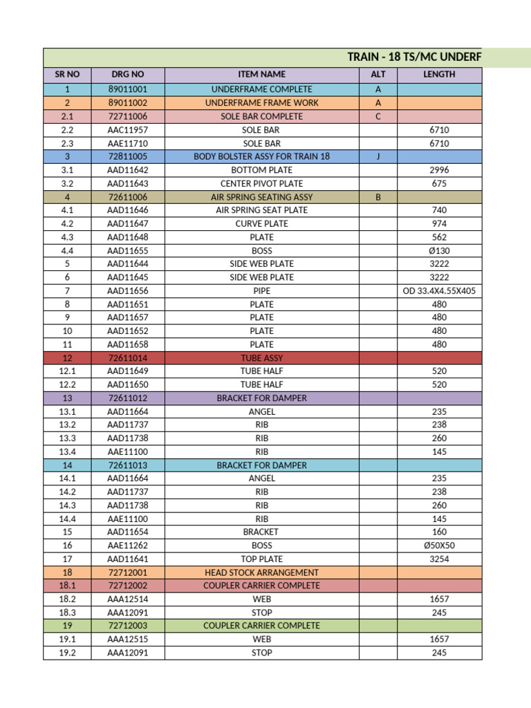 Train - 18 Ts - MC Underframe Bom | PDF | Equipment | Wire