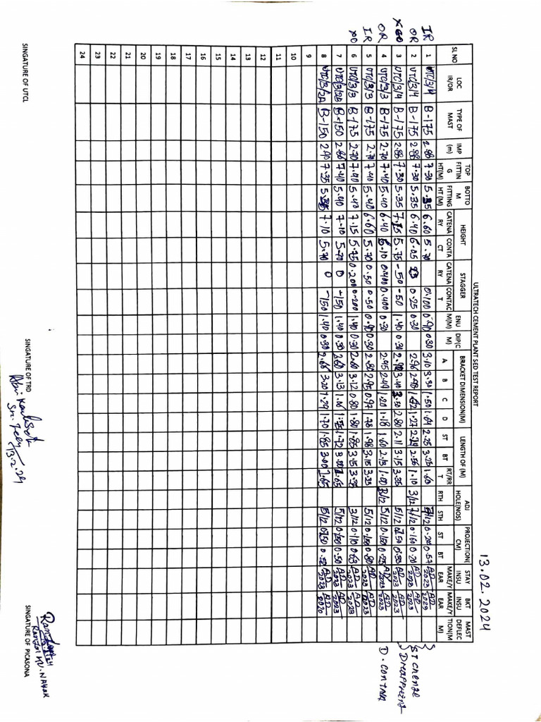 SED Checking Report of UTCL Machhapur | PDF