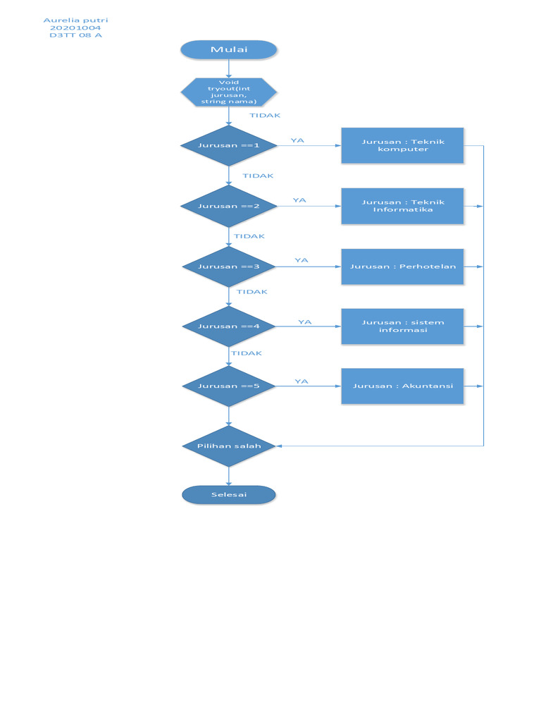 20201004_Aurelia Putri_Flowchart Modul 5 | PDF