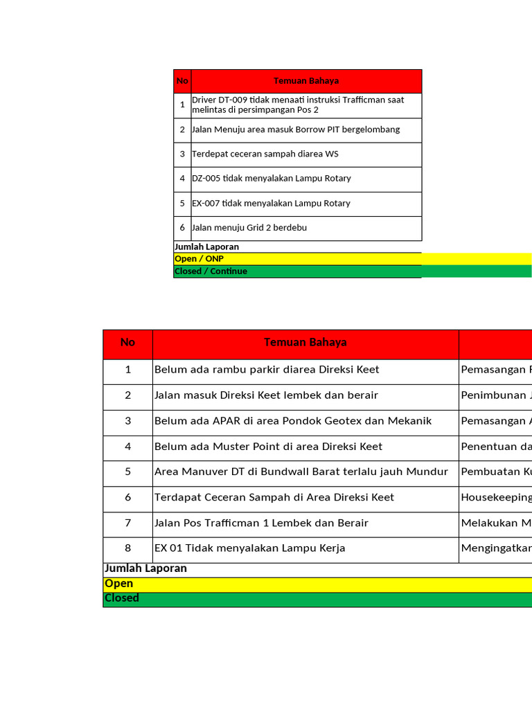 Pica Hazard Report | PDF