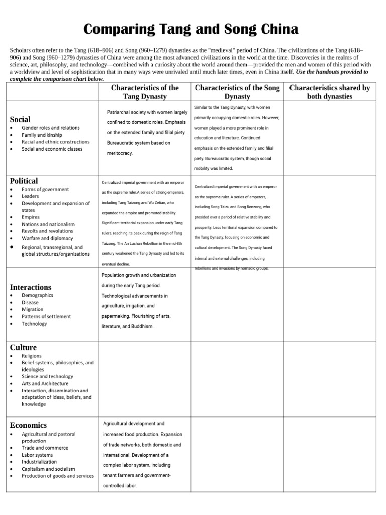 Kami Export - Tyler Jones - Tang and Song Dynasty Comparison APW | PDF ...