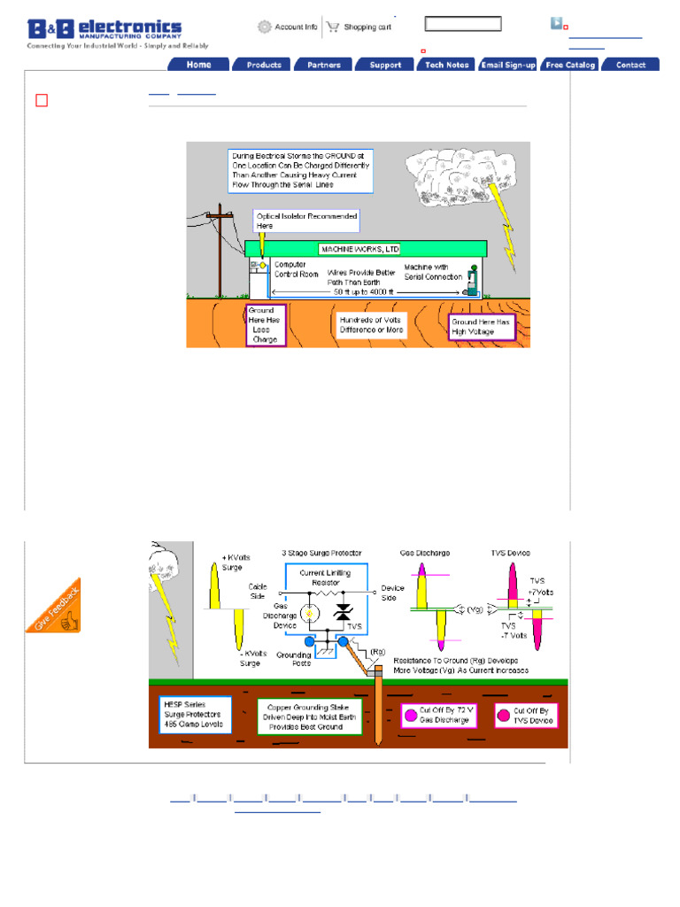 How Surge Protection Works - Illustration | PDF
