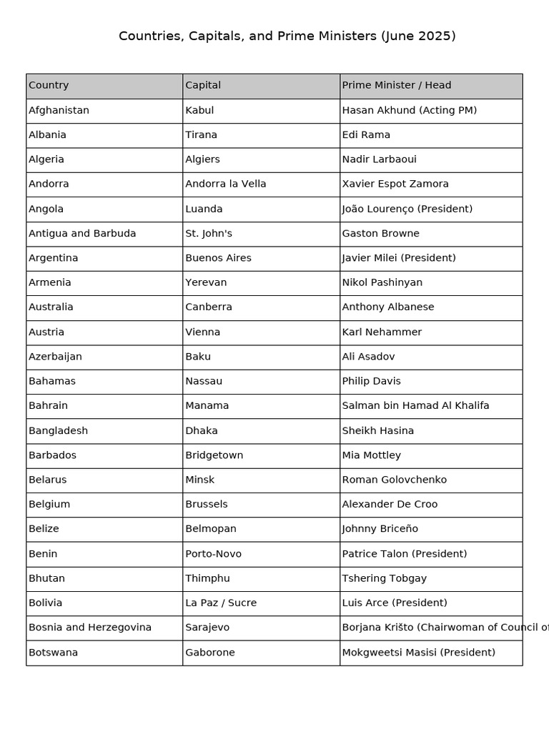 Countries and Leaders List 2025 | PDF | Politician | Political Office ...