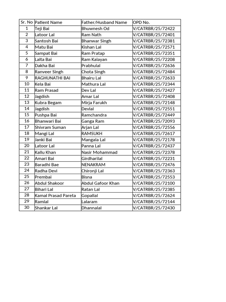 OPD Patient List and Details | PDF