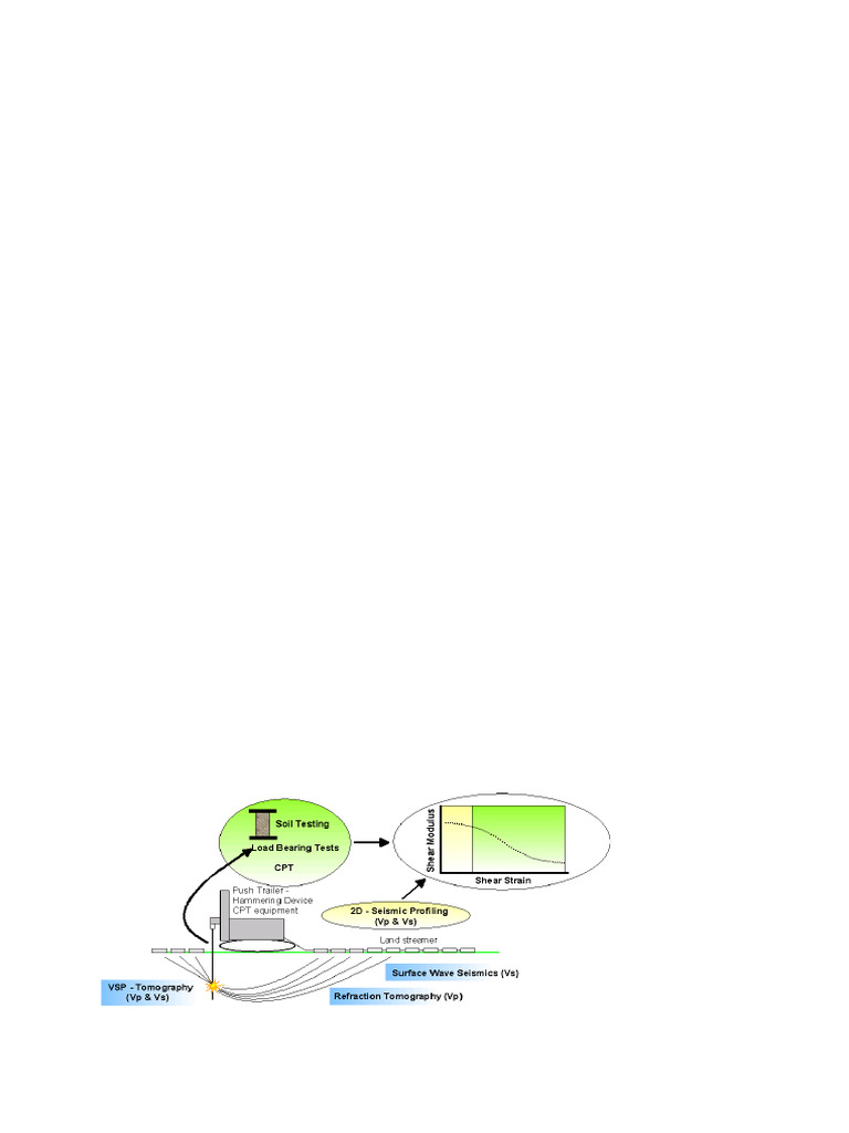 Abstract Din 4094 | PDF | Geotechnical Engineering | Applied And ...