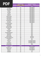 DG DD Directory Contact | PDF | Public Broadcasting