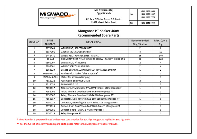 Mongoose PT Recommended Spare Parts (Short List) | PDF | Electronics | Electricity
