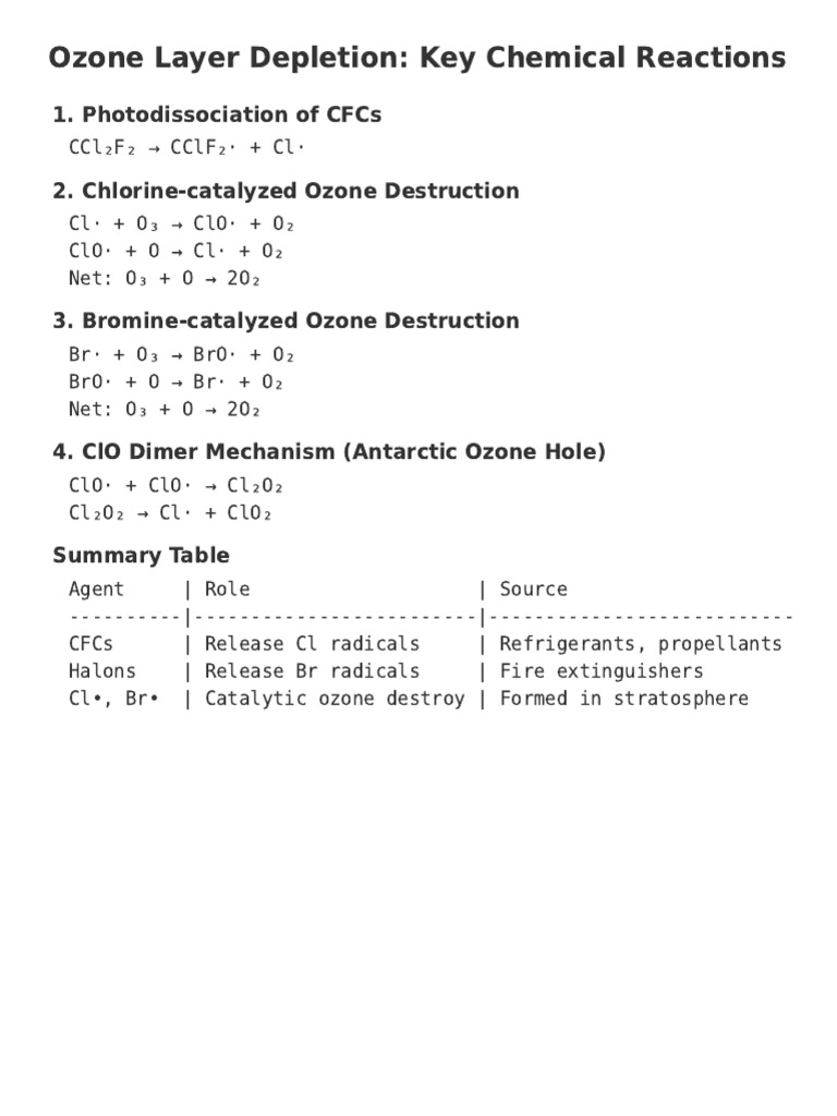 Ozone Layer Depletion Reactions | PDF