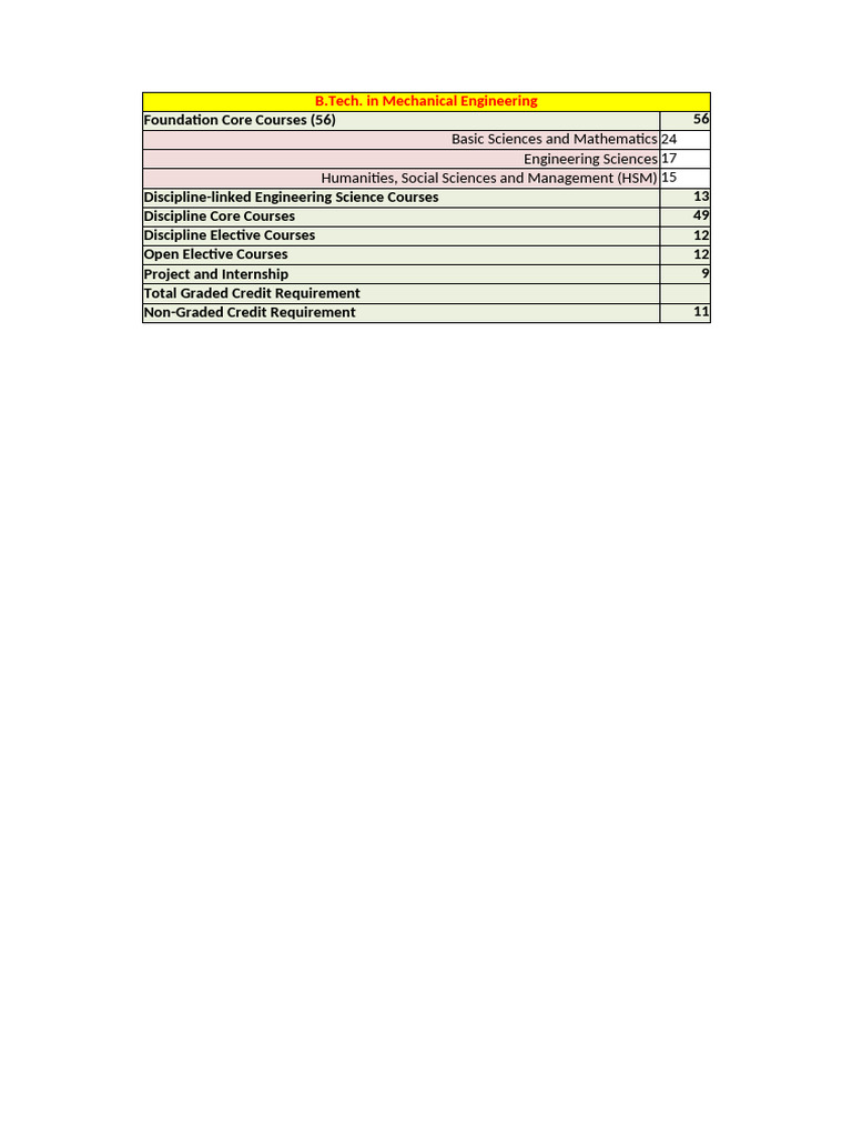 Indicative Prog Structure - Level of Courses - BME BMM BMA - Final - 08 ...