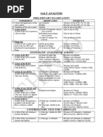 SCHEME OF SALT ANALYSIS CLASS 12 | PDF | Salt (Chemistry ...