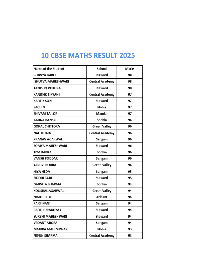 2025 Vertex 10 CBSE Maths Result | PDF