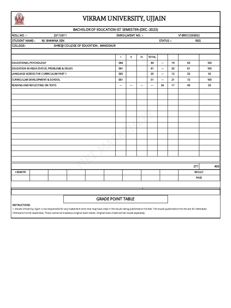 Vikram University Result | PDF | Behavior Modification | Applied Psychology