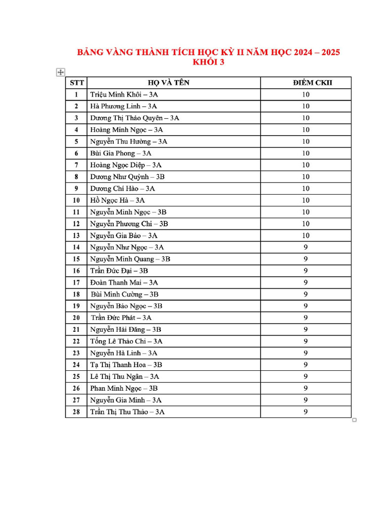 Bảng Vàng Thành Tích Học Tập Hkii | PDF