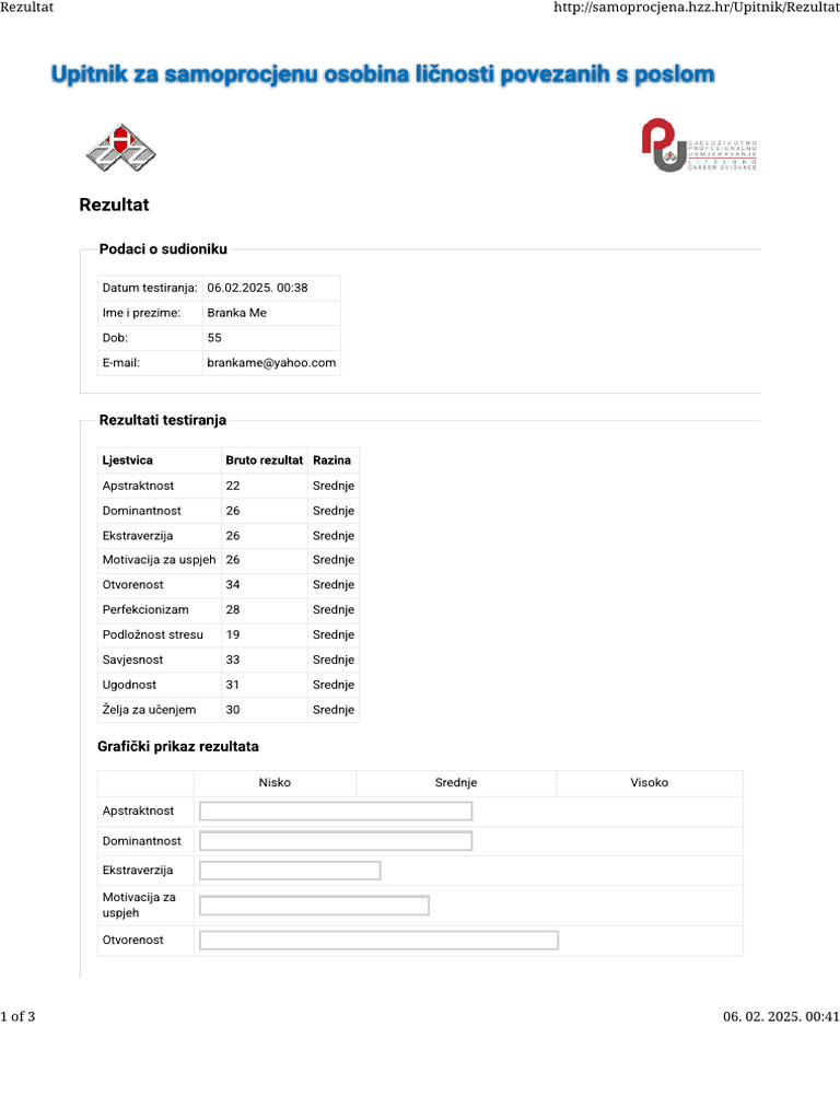 Psiho Test HZZ | PDF
